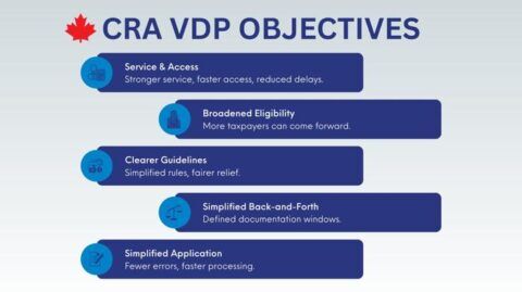 A Guide to Recent Changes of the Voluntary Disclosures Program